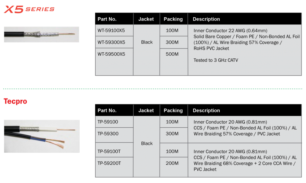 RG 59 Coaxial Cable – MK-FOUR